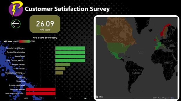 How to Calculate and Display Net Promoter Score® in Power BI