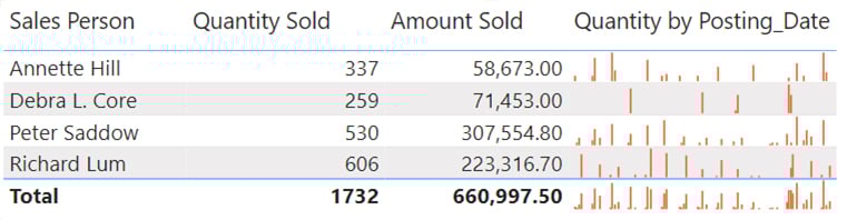Sparklines in Power BI Are Finally Here!