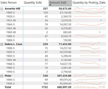 Sparklines in Power BI Are Finally Here!