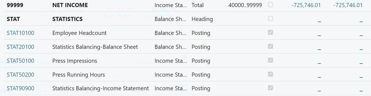 Using Statistical Accounts in Business Central