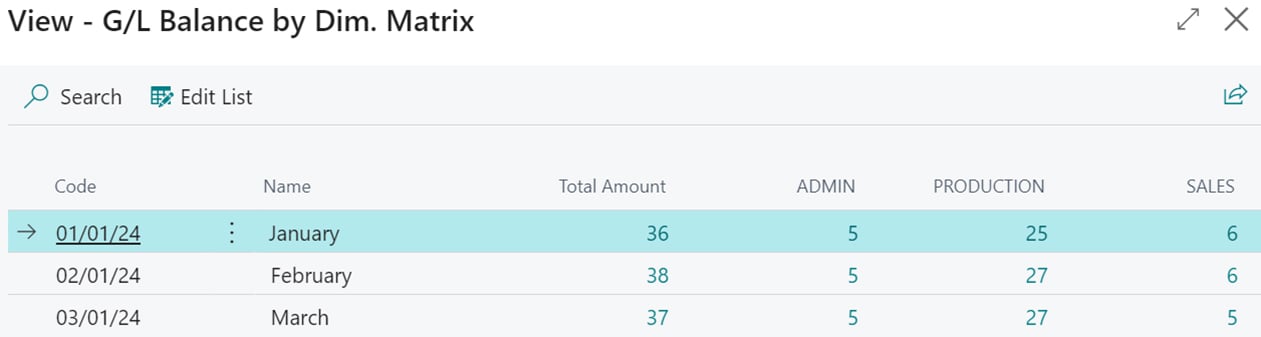 Using Statistical Accounts in Business Central