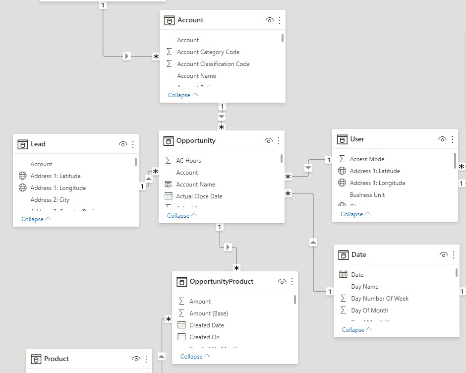 5 Quick Tips for Ensuring a Smooth Data Model in Power BI