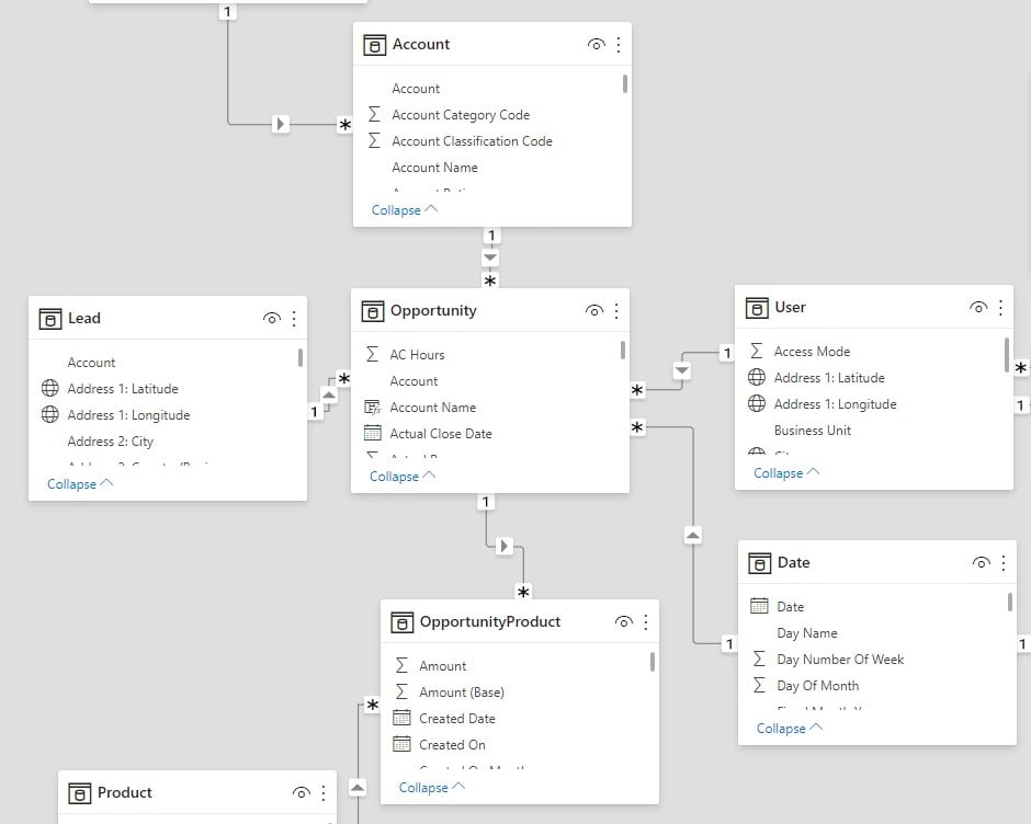 5 Quick Tips for Ensuring a Smooth Data Model in Power BI