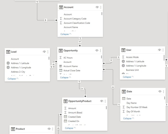 Star Schema In Power Bi Star Schema In Power Bi