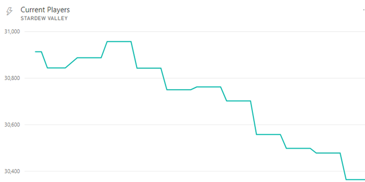 Learn About Real-Time Streaming Datasets in Power BI With Video Games!